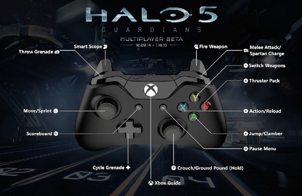 Bad Controls, Bad Game?